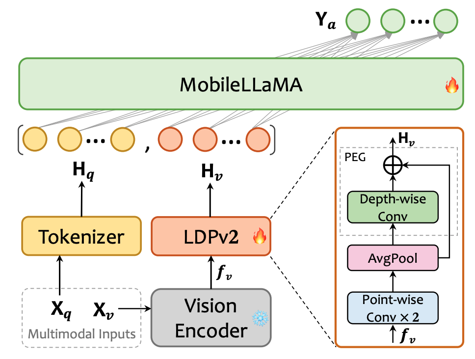 MM-LLMs: Recent Advances in MultiModal Large Language Models | Jun-Da Chen