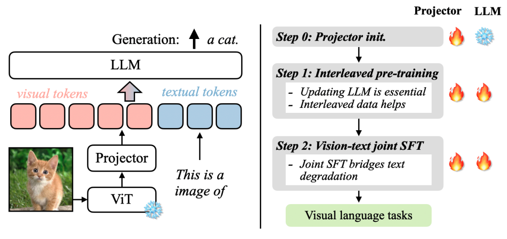 MM-LLMs: Recent Advances in MultiModal Large Language Models | Jun-Da Chen MM-LLMs: Recent Advances in MultiModal Large Language Models | Jun-Da Chen